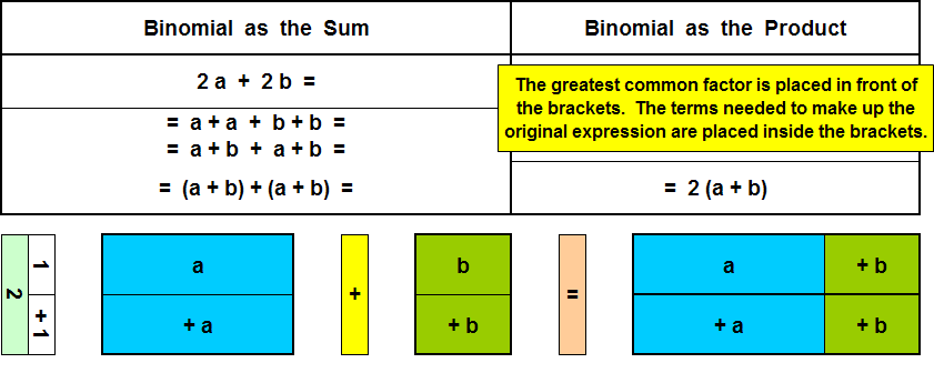 One-Stage Factorising